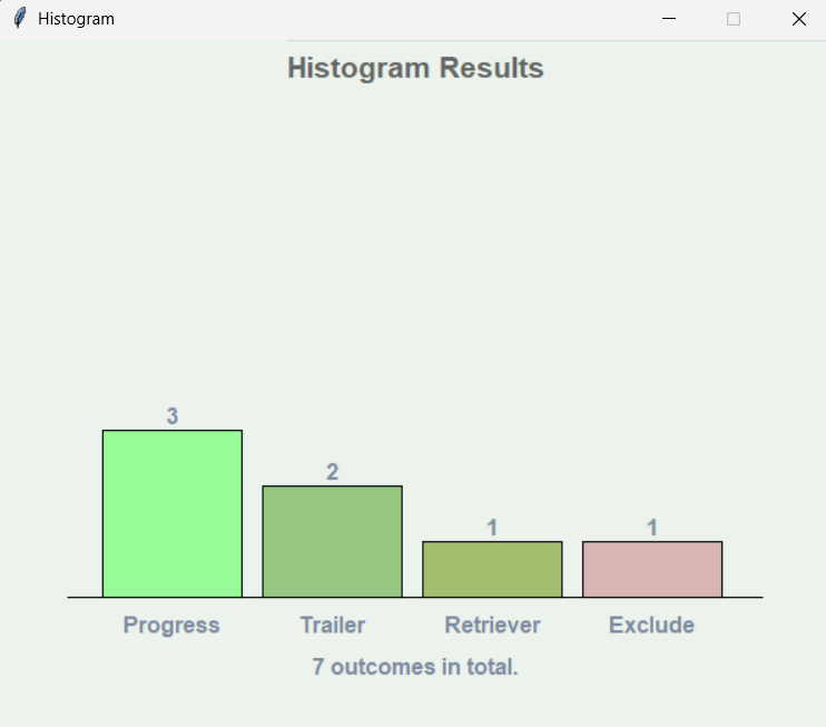 Sandewdi Nowanaya - Web Developer Portfolio